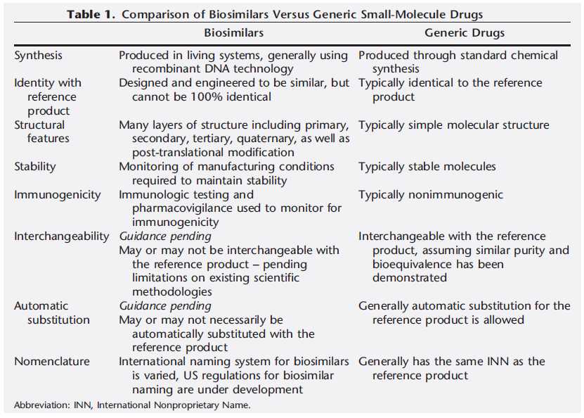 Cytokine Biosimilar Stable Cell Lines - Creative Biolabs Cytokine Biosimilar Stable Cell Lines - Creative Biolabs